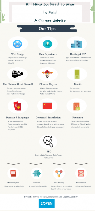 Infographic: 10 Things You Need To Know To Build a Chinese Website - 2Open